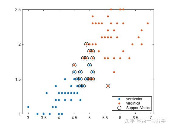Matlab SVM模型学习笔记 - 知乎