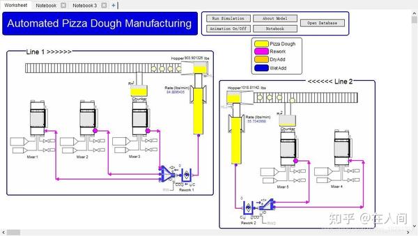 ExtendSim高效 易学 易用 真正能用起来的系统仿真与优化工具 - 知乎