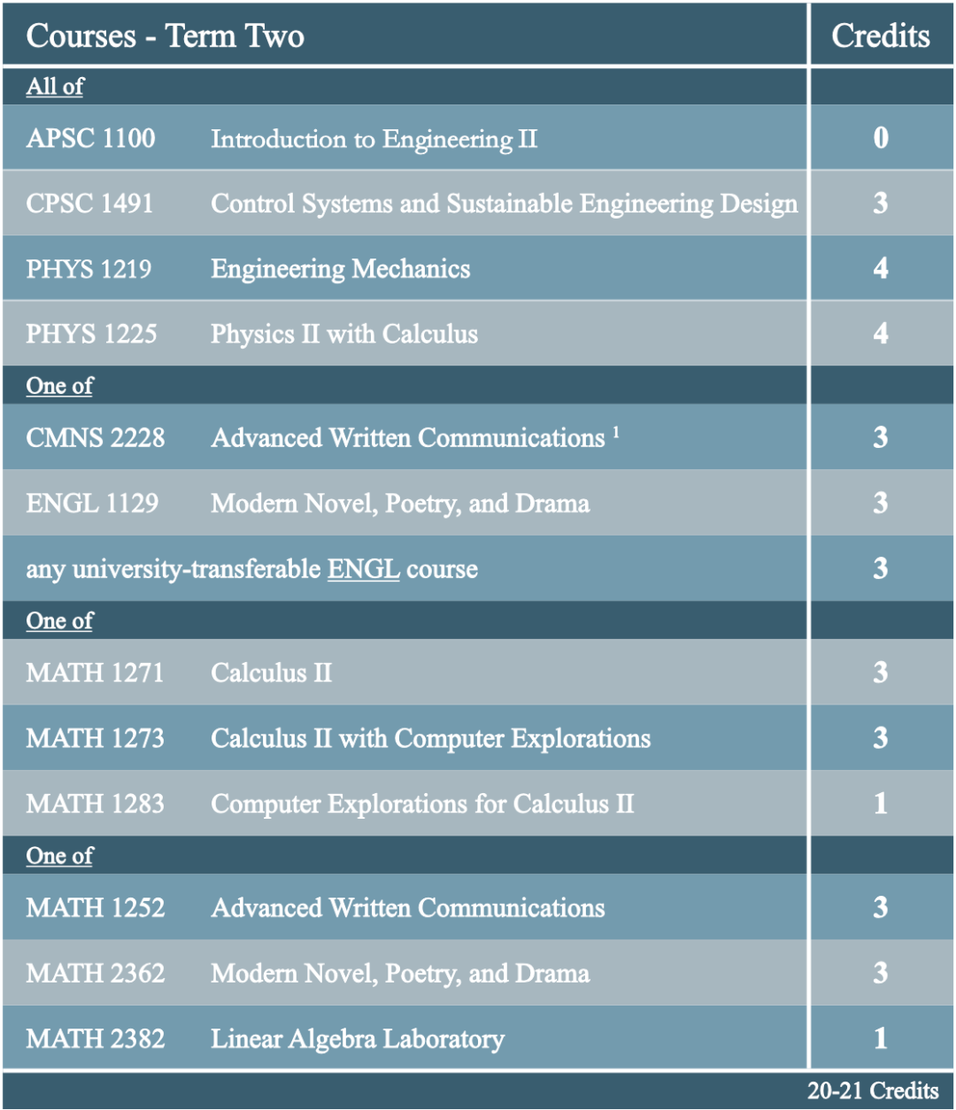 拿到UBC拒信如何逆袭？ - 知乎