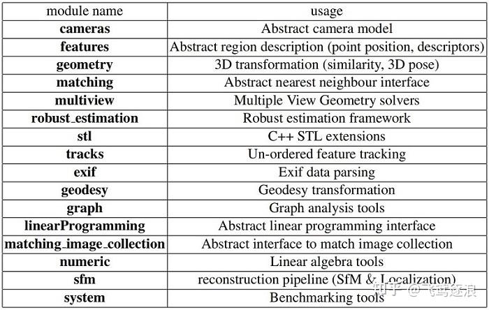 OpenMVG 系列 (1)：入门简介 - 知乎