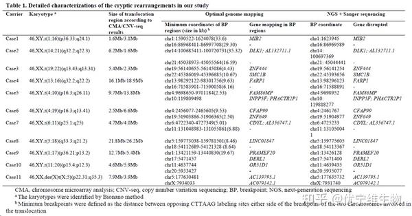OGM技术临床最新进展发布，看看国内专家怎么说 - 知乎