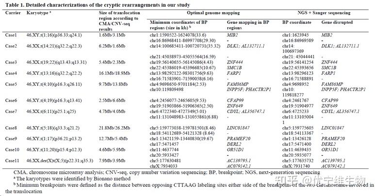 OGM技术临床最新进展发布，看看国内专家怎么说 - 知乎