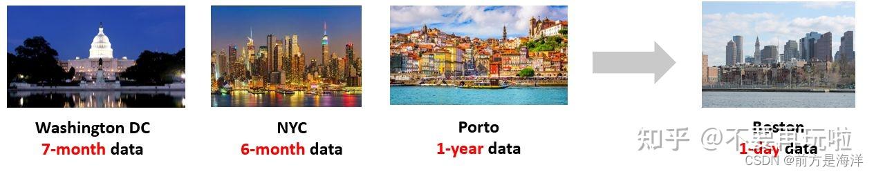 【论文笔记】Learning from Multiple Cities: A Meta-Learning Approach for ...