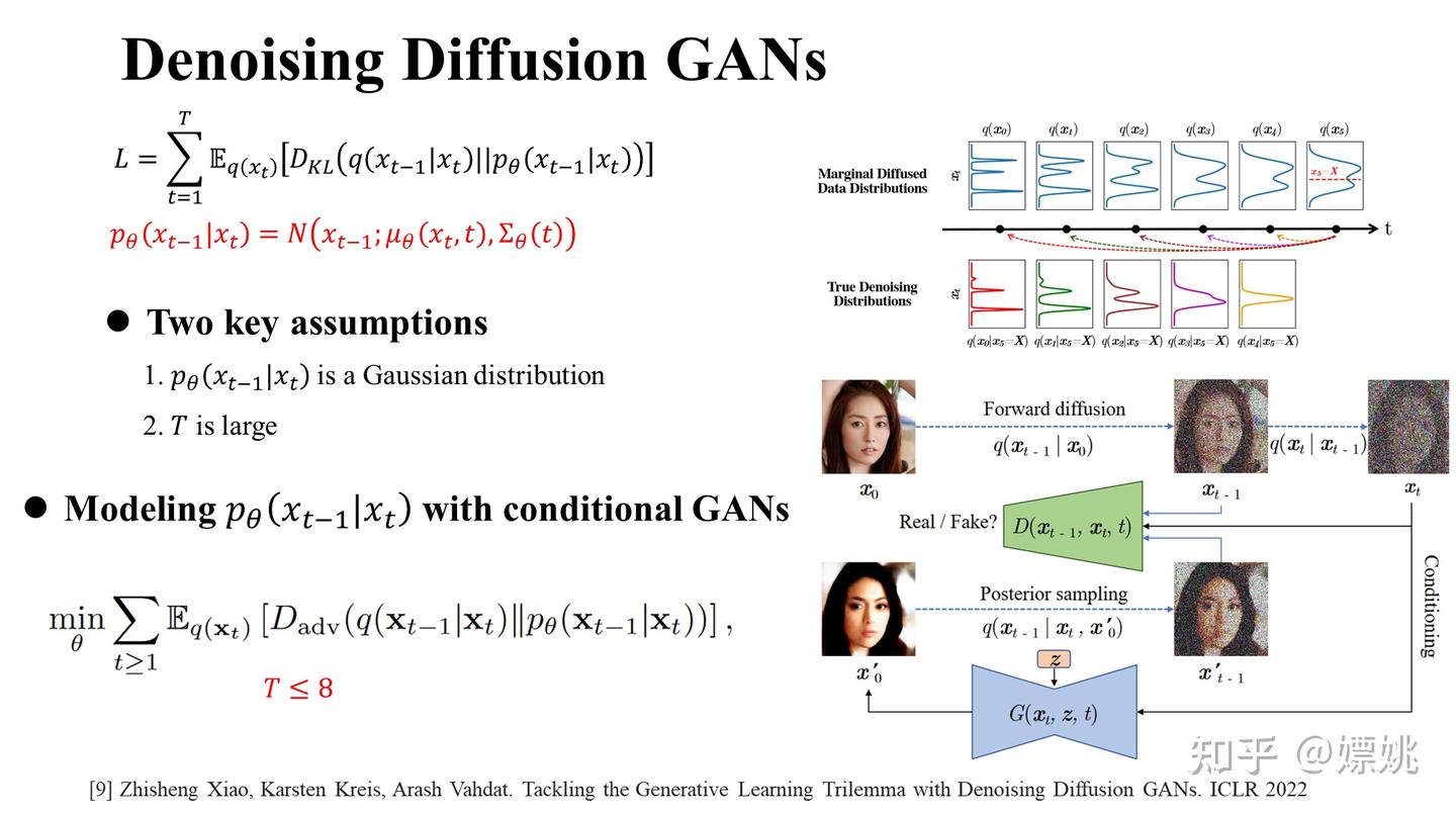 浅谈多模态的DiffusionModels - 知乎