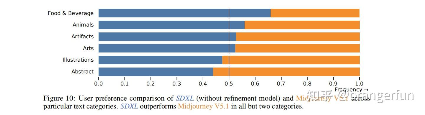 Stable Diffusion XL(SDXL)原理详解 - 知乎