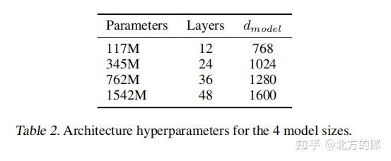 从GPT-1到GPT-4，GPT系列模型详解 - 知乎
