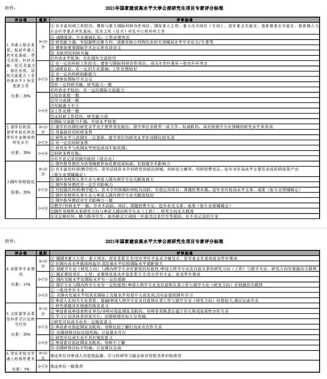 CSC官方专家评分标准！原来提高CSC申请成功率的秘密在这里！ - 知乎