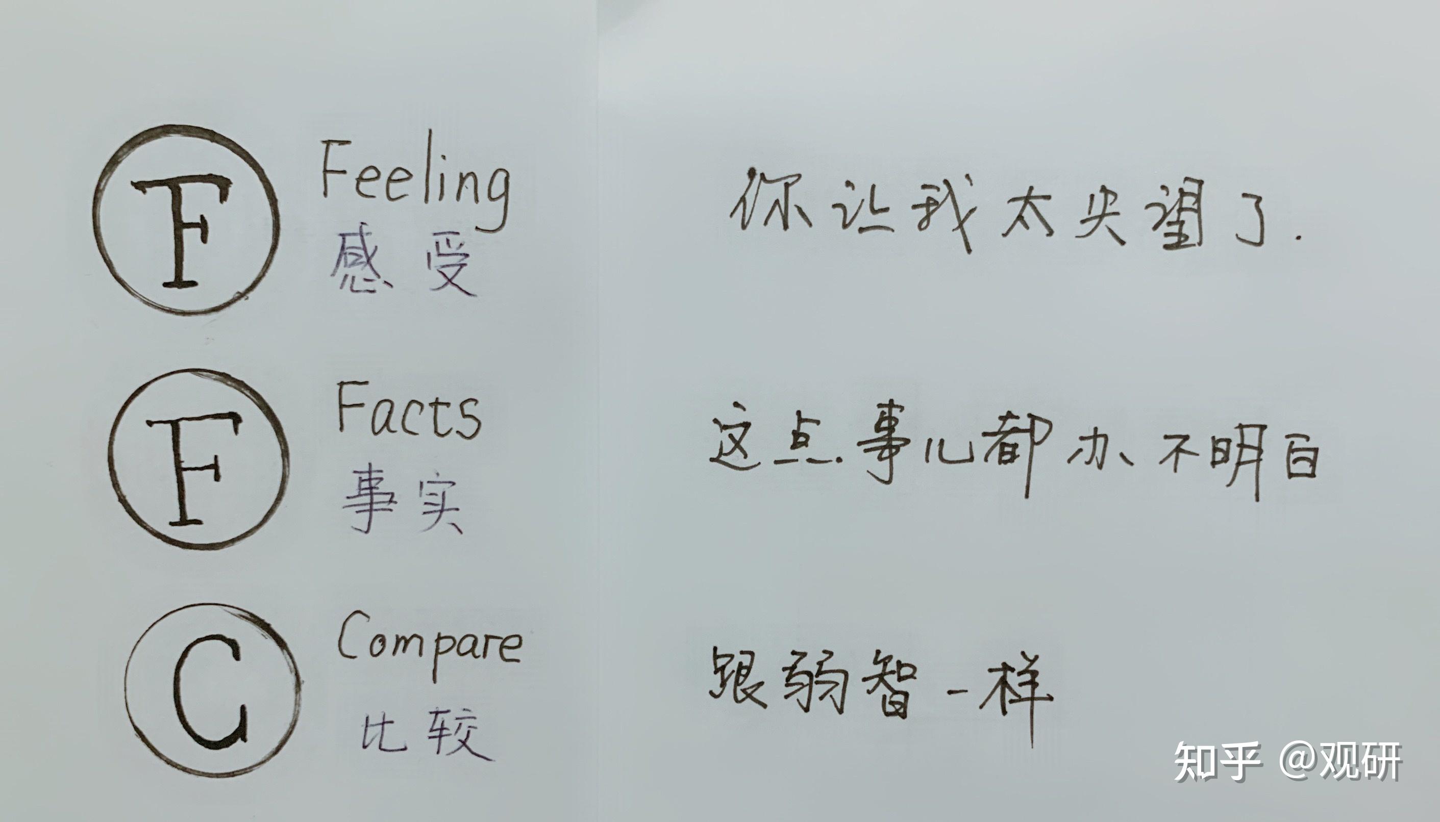FFC 赞美法则 - 知乎