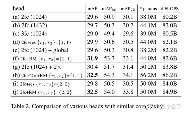 NMS-Free论文-Relation Networks for Object Detection论文解读 - 知乎