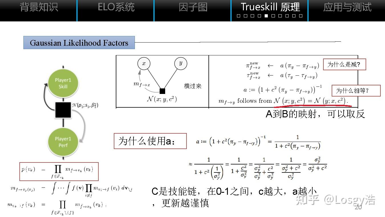 Trueskill原理与应用（ppt） - 知乎
