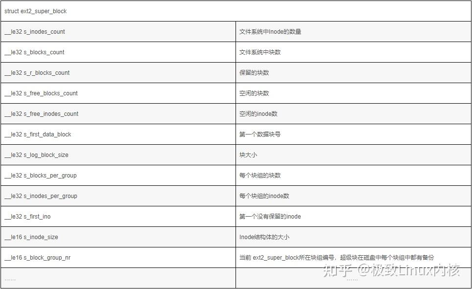 深入理解EXT2文件系统实现原理 - 知乎