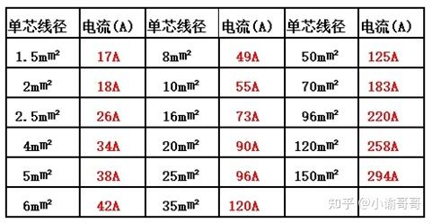 如何计算电线所能承受的电功率 - 知乎