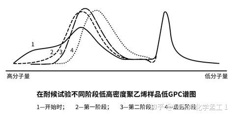 GPC/APC常用测试条件（THF相）分享 - 知乎