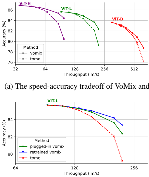 VoMix：即插即用的ViT Token减少方案 - 知乎