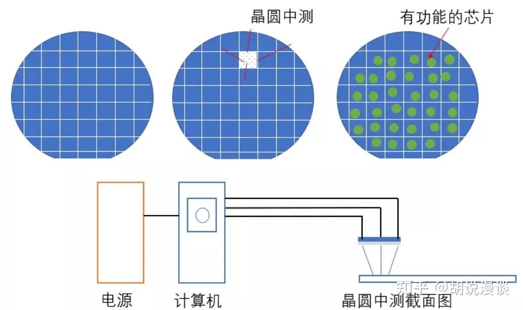芯片制造Flow - 知乎