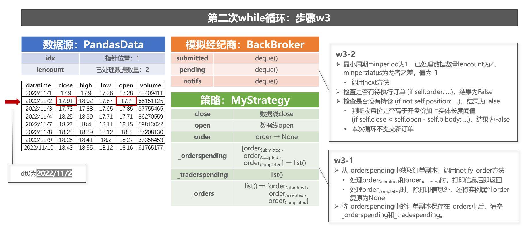 backtrader源码解读 (6)：策略 - 知乎