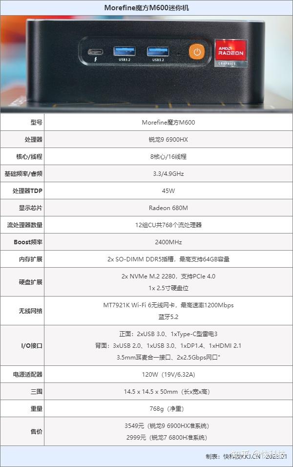 你们期盼的锐龙迷你机来了！Morefine魔方M600全方位评测 - 知乎