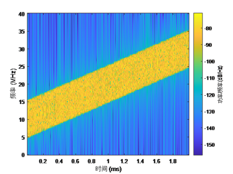 Link16通信战术数据链分析与MATLAB仿真程序 - 知乎
