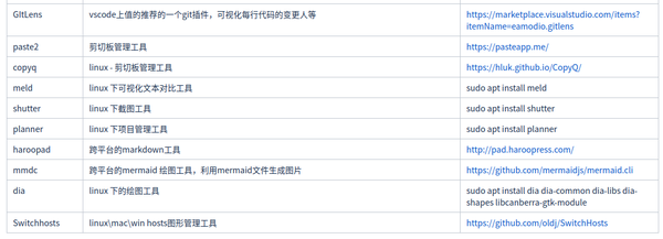 Golang panic用法 - 知乎