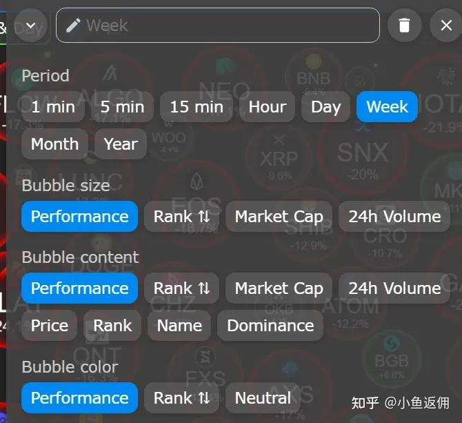 Crypto Bubbles 介绍｜快速了解币圈趋势，找出热门币种！ - 知乎
