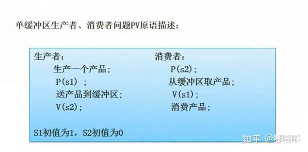 软件设计师-希赛学习笔记 - 知乎