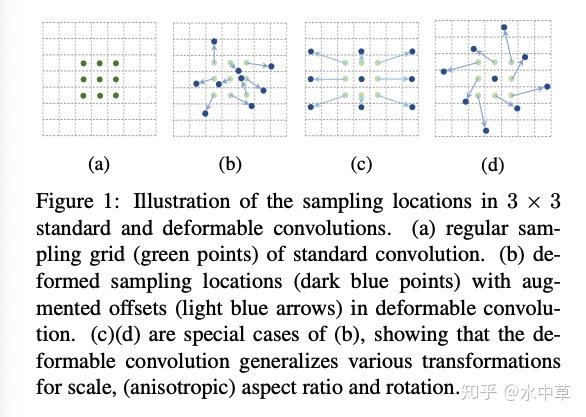 Deformable Convolution v1, v2 总结 - 知乎