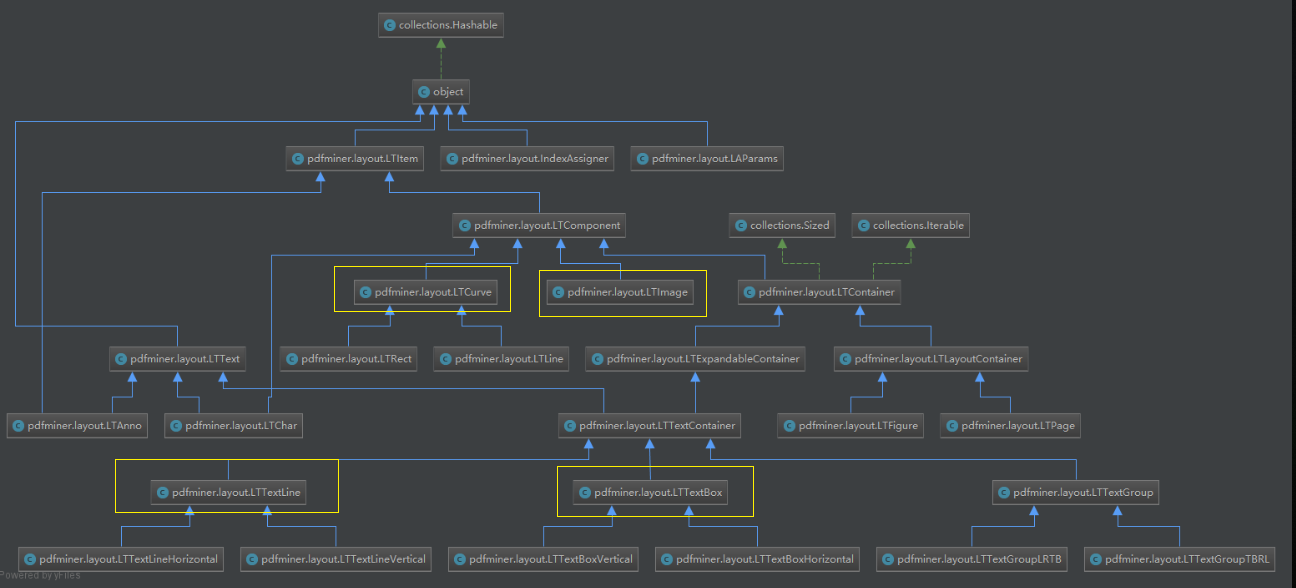 利用python处理PDF文本 - 知乎