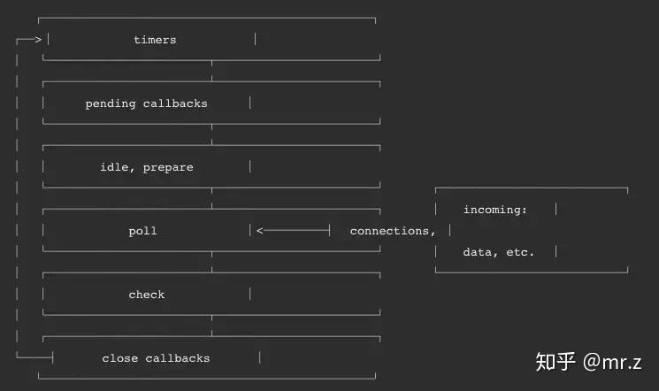 一次弄懂Event Loop（彻底解决此类面试问题） - 知乎