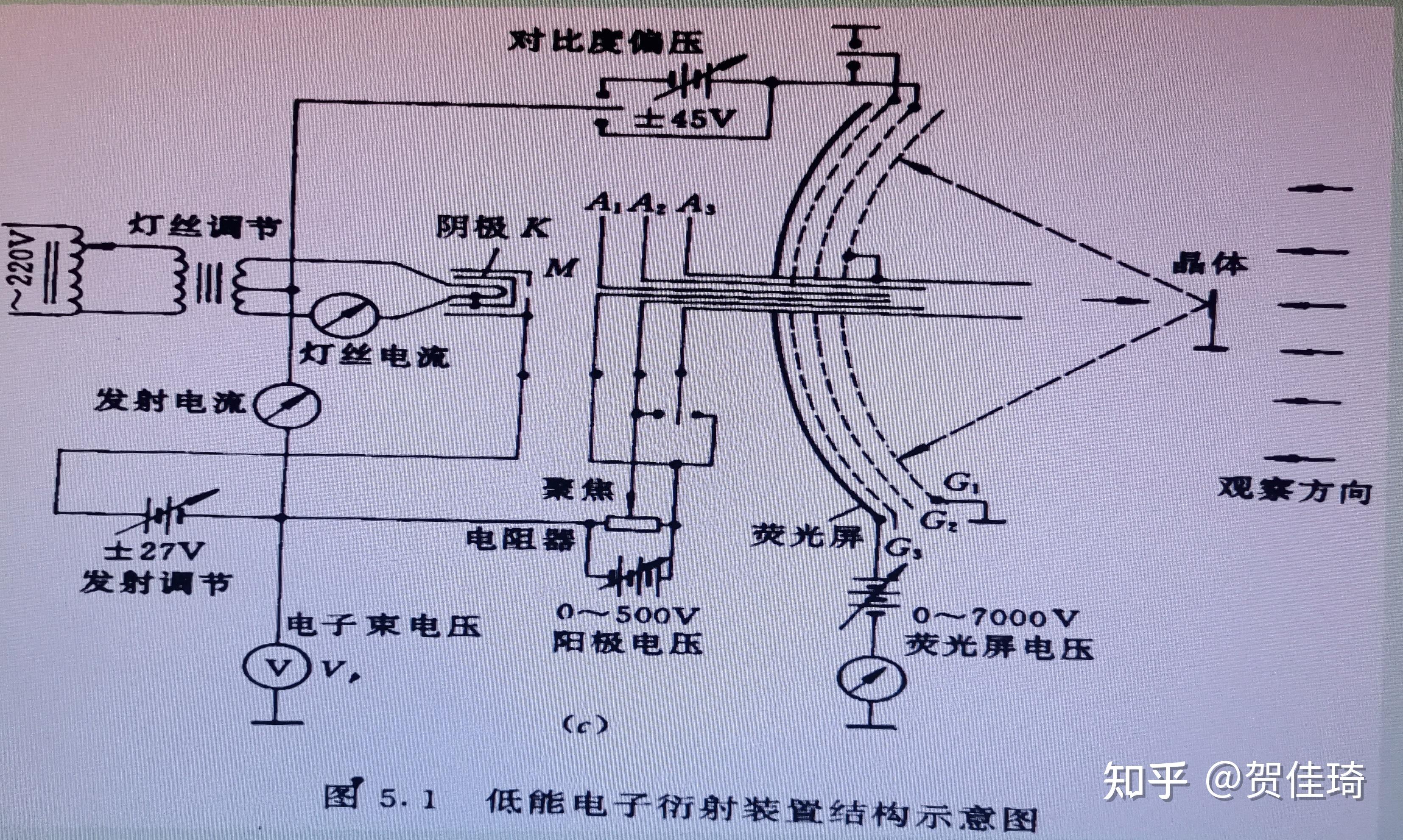 表面物理笔记—LEED与RHEED的比较 - 知乎