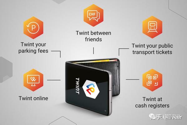 瑞士移动支付公司twint介绍 - 知乎