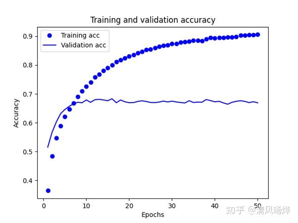 卷积神经网络中VGG13与LeNet-5模型 - 知乎