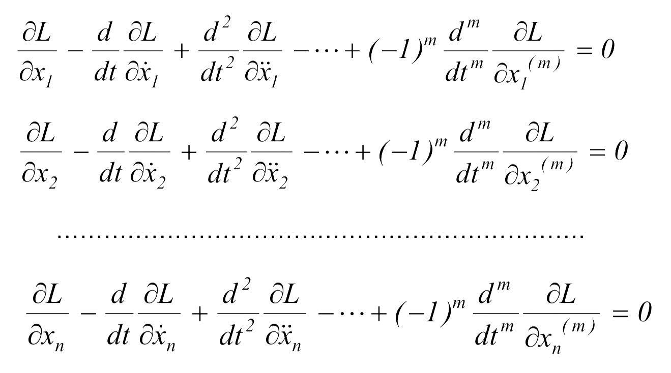 变分法解泛函最小值问题（The Minimal Problem of function） - 知乎