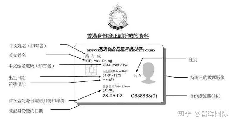 成功赴港后，如何办理香港身份证？超详细攻略必看！ - 知乎