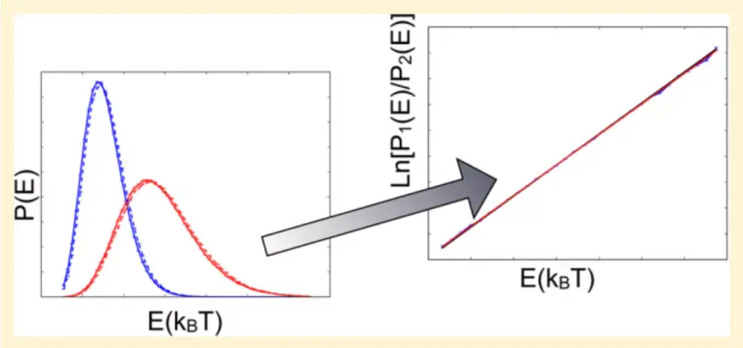 【分子动力学】DP力场与OpenMM的碰撞：OpenMM Plugin for DeePMD-kit - 知乎