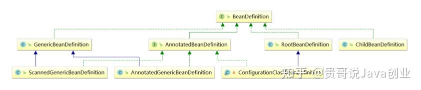 Spring Bean的生命周期：阶段1-BeanDefinition元数据配置 - 知乎