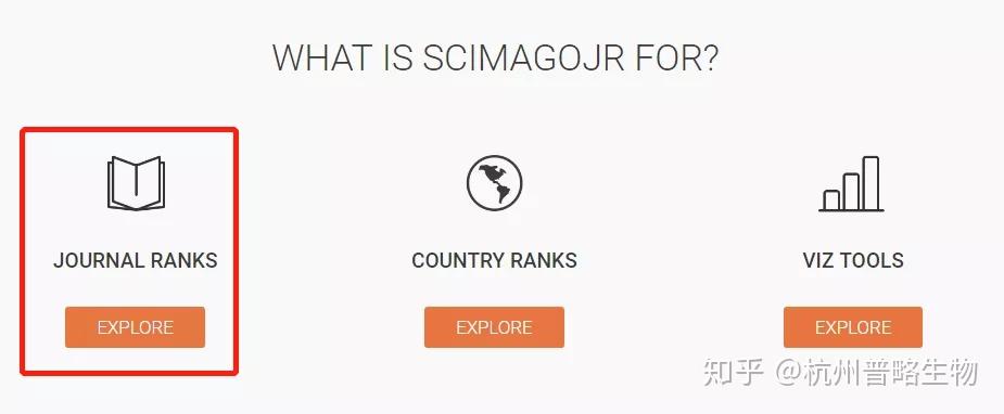 科研干货 | SCImago Journal Rank，文章投稿选刊神器，再也不用担心被秒拒！ - 知乎