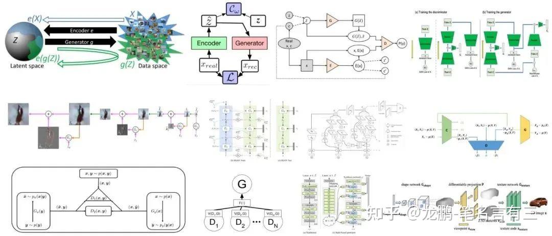 【总结】有三AI所有原创GAN相关的学习资料汇总（2022年12月） - 知乎