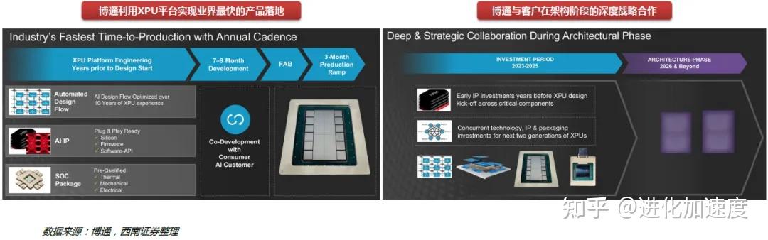 AI ASIC：算力芯片下一个蓝海 - 知乎