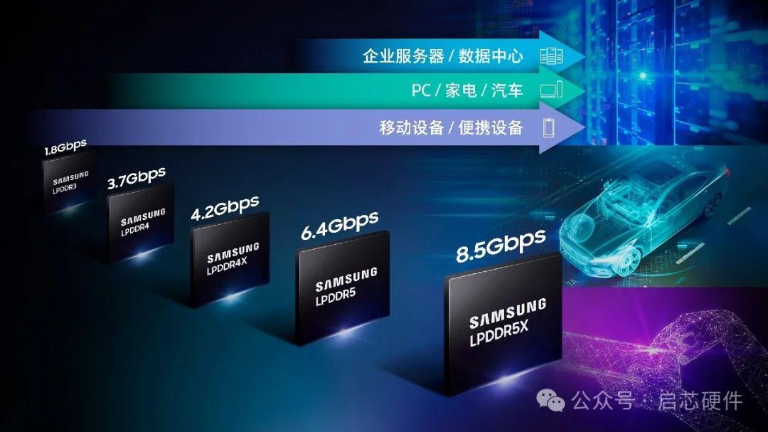 一文了解LPDDR5X的核心需求和设计 - 知乎