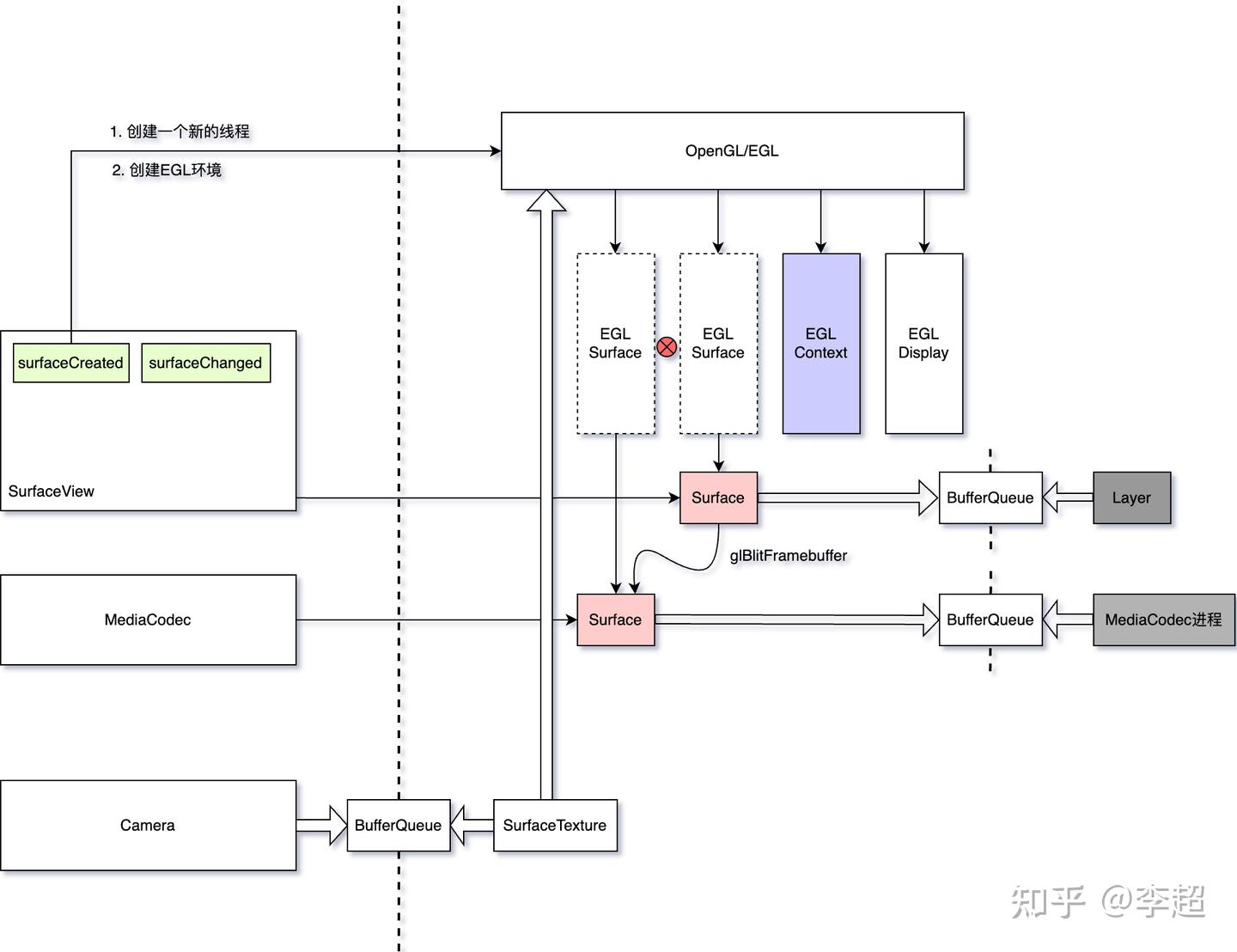 Android系统下OpenGL三种离屏渲染技术 - 知乎