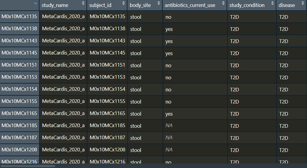 宏基因组下游分析之Maaslin2差异分析：你总有机会用的到(另有超大宏基因组数据彩蛋) - 知乎