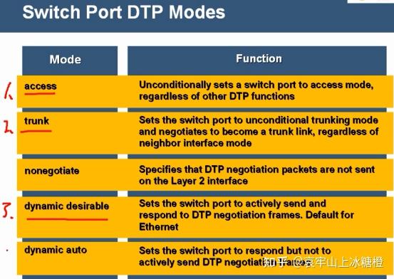 思科CISCO DTP-动态Trunk协议 - 知乎