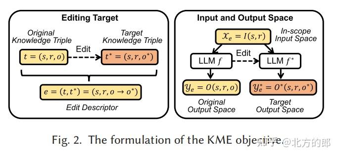 大语言模型知识编辑（Knowledge Editing, KME）综述 - 知乎