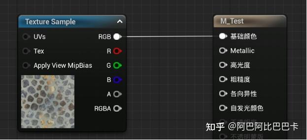 解决纹理拉伸的办法——Triplanar Projection(三平面投影) - 知乎