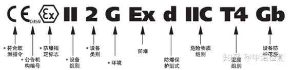北美防爆认证标志和ATEX&IECEx认证标志的比较 - 知乎