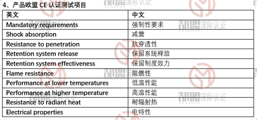 高性能工业头盔CE认证- EN 14052:2012+A1:2012 详解-PPE - 知乎