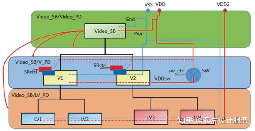 UPF基本概念学习 - 知乎