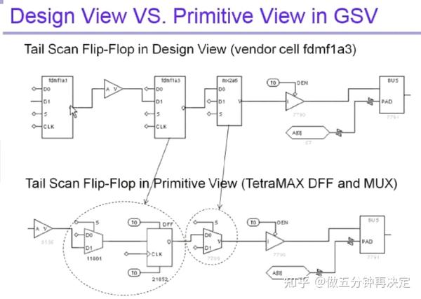 3.1【理论】 Scan Chain ATPG的原理与实现 - 知乎