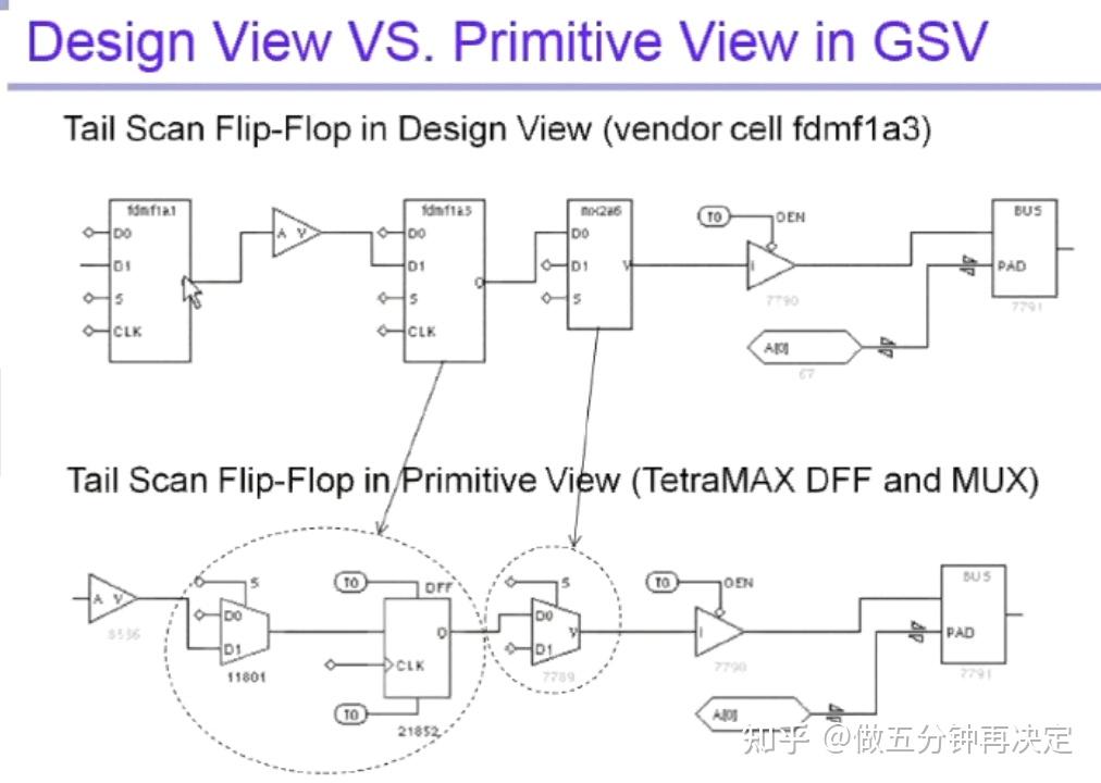 3.1【理论】 Scan Chain ATPG的原理与实现 - 知乎
