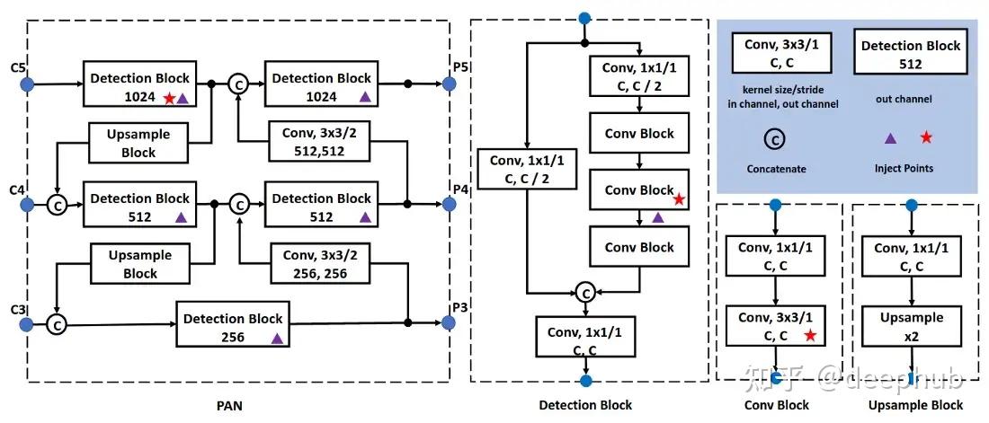 YOLO家族系列模型的演变：从v1到v8（上） - 知乎